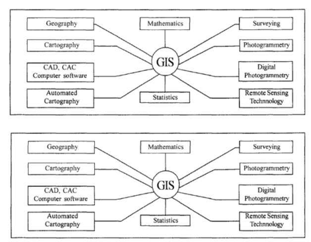 GIS INTRODUCTION AND ITS FUNCTIONAL SUBSYSTEMS