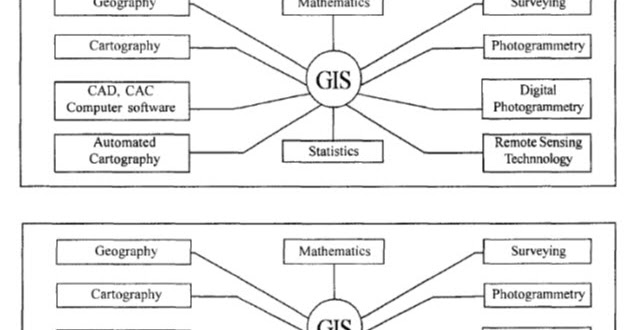GIS INTRODUCTION AND ITS FUNCTIONAL SUBSYSTEMS ~ Technology