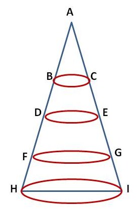 mathcounts notes: Dimentional Change Questions III: Similar Shapes