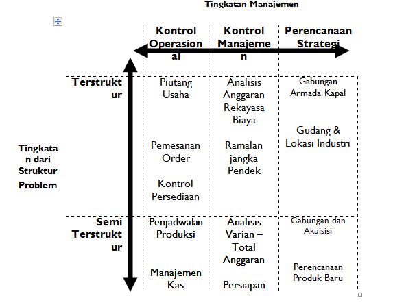Konsep DSS (Decision Support System) - Sistem Informasi