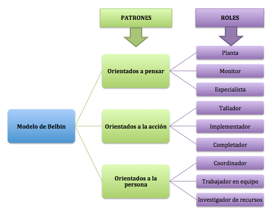 GESTIÓN EMPRESARIAL TEMÁTICA DEL CURSO : 2.5 MOTIVACIÓN