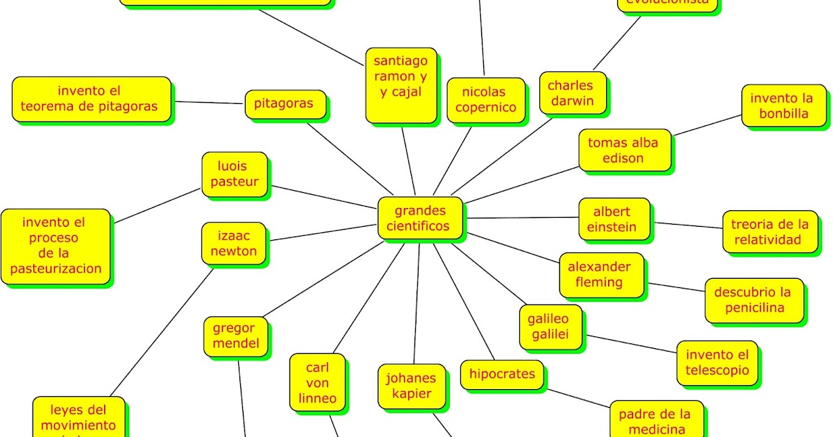 CIENCIAYTECNOLOGIA : MAPA CONCEPTUAL DE GRANDES CIENTIFICOS