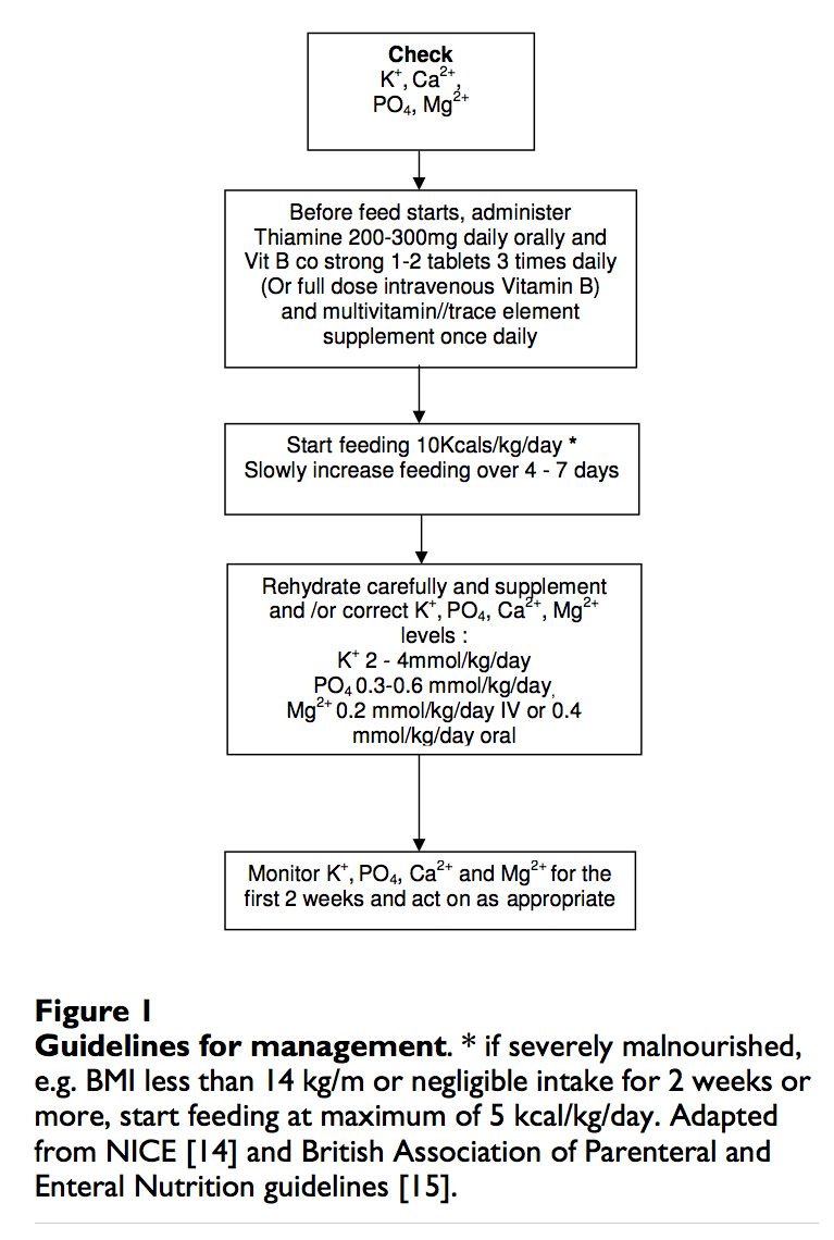 Hospitalist ~なんでも無い科医の勉強ノート~: Refeeding Syndrome