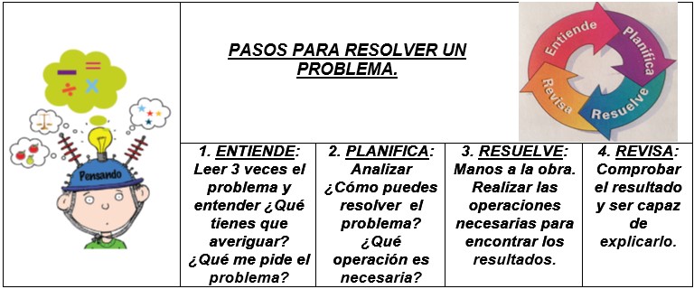 Aprendemos matemáticas juntos: El mundo de las matematicas
