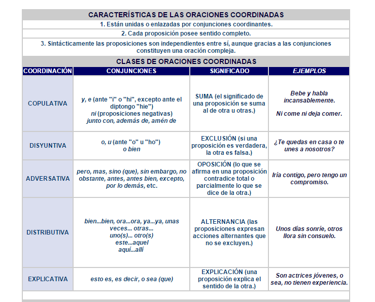 NICO ESPAÑOL: ORACIONES COMPUESTAS COORDINADAS