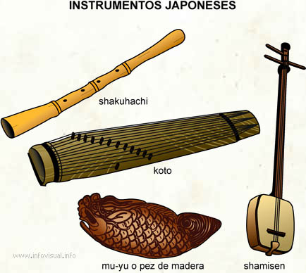 Mundo dos Otakus: J-music: Enka