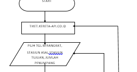 muhammad prabowo: FLOW CHART PEMESANAN TIKET KERETA API ONLINE MELALUI ...