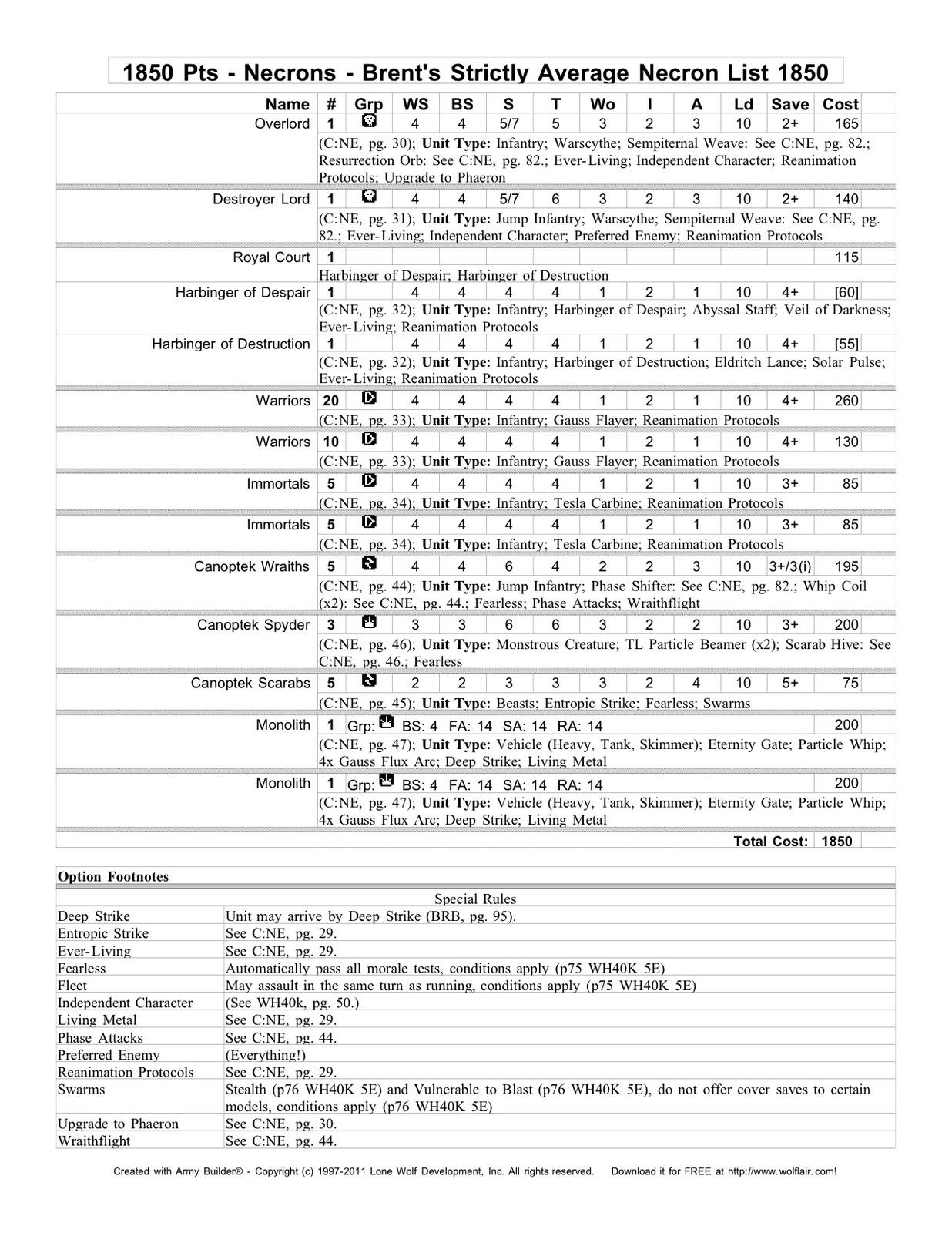Strictly Average: Necrons 1850: Competitive or Crap?