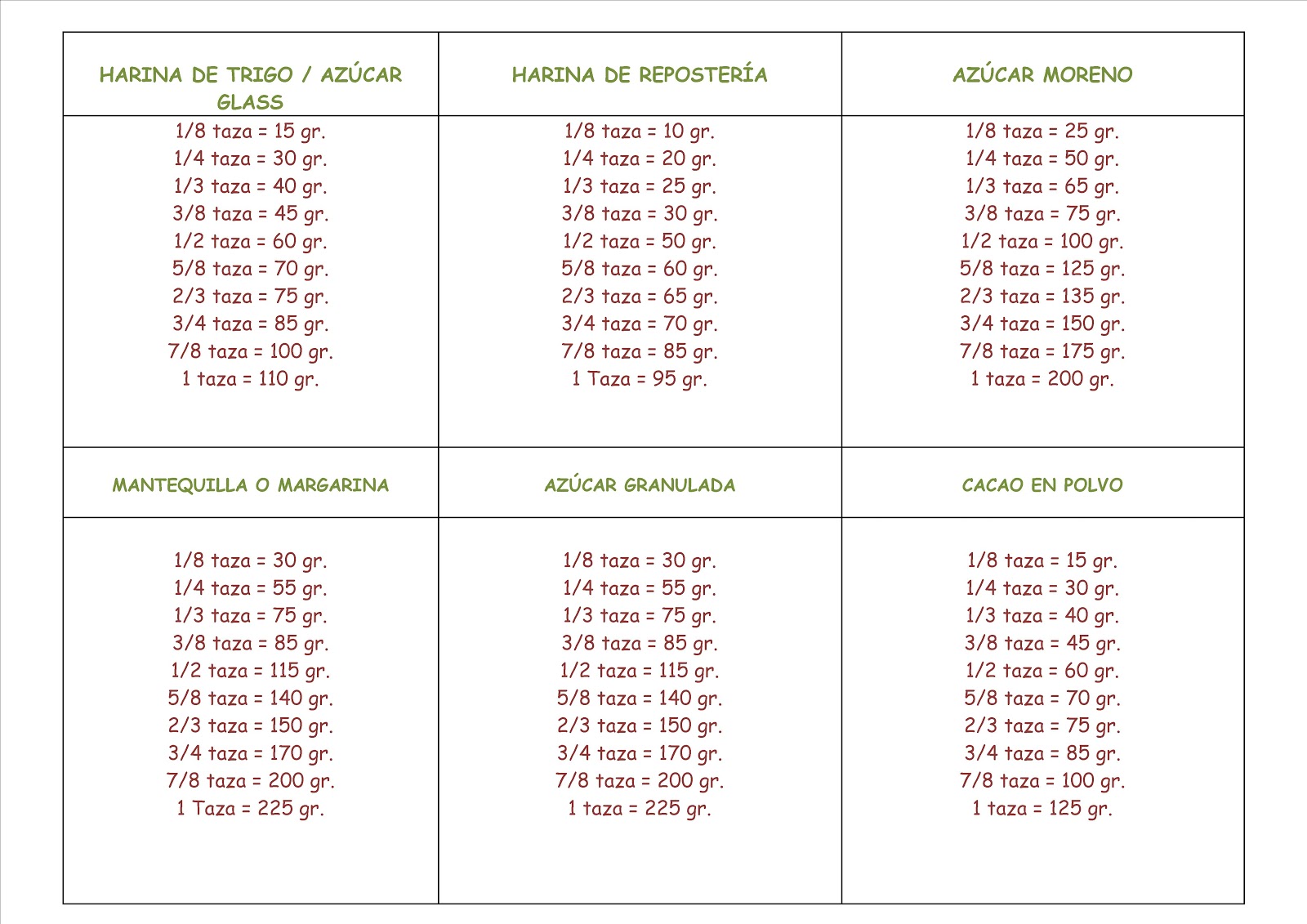 Formula Para Convertir Kg A Libras En Excel Printable Templates Free