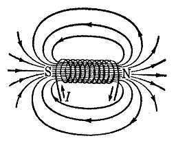 PHYSIC LESSONS: ΜΑΓΝΗΤΙΚΟ ΠΕΔΙΟ ΡΕΥΜΑΤΟΦΟΡΩΝ ΑΓΩΓΩΝ