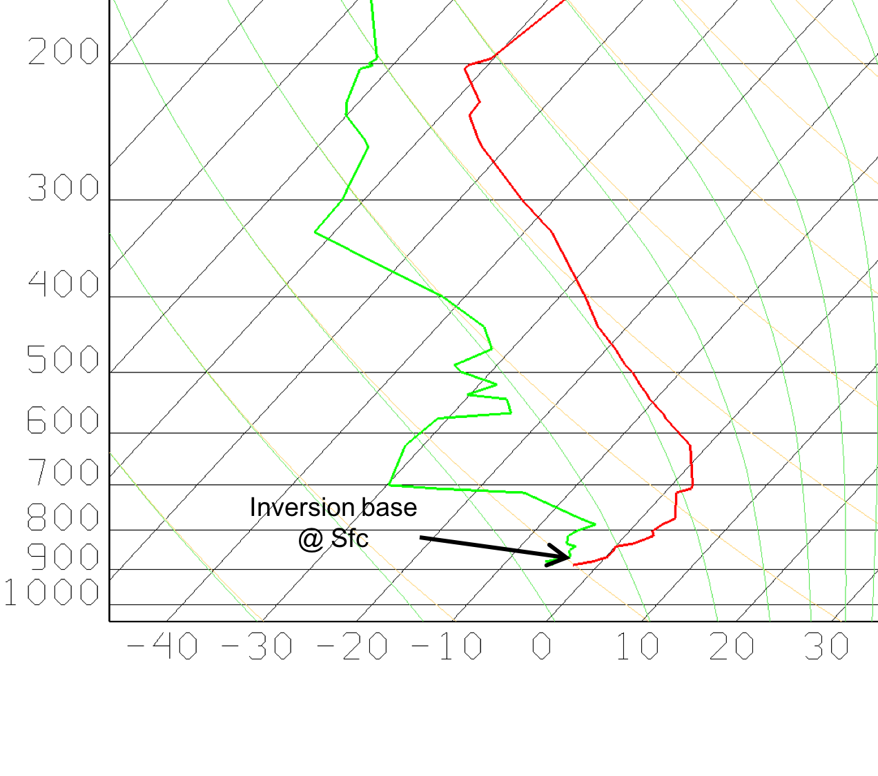 Wasatch Weather Weenies: A "Silver Lining" to This Inversion Episode
