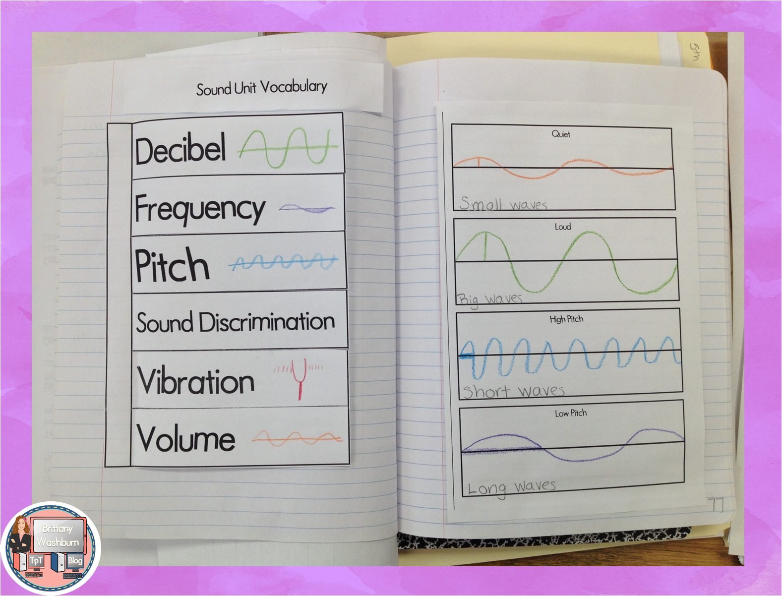 The Best of Teacher Entrepreneurs III: FREE Science Lesson - Sound ...