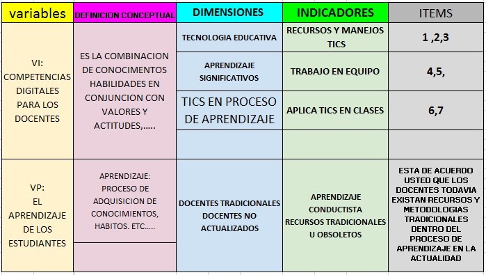 Proyecto Educativo- Ma. Fernanda Alvarado : EJEMPLOS DE CUADRO DE VARIABLES