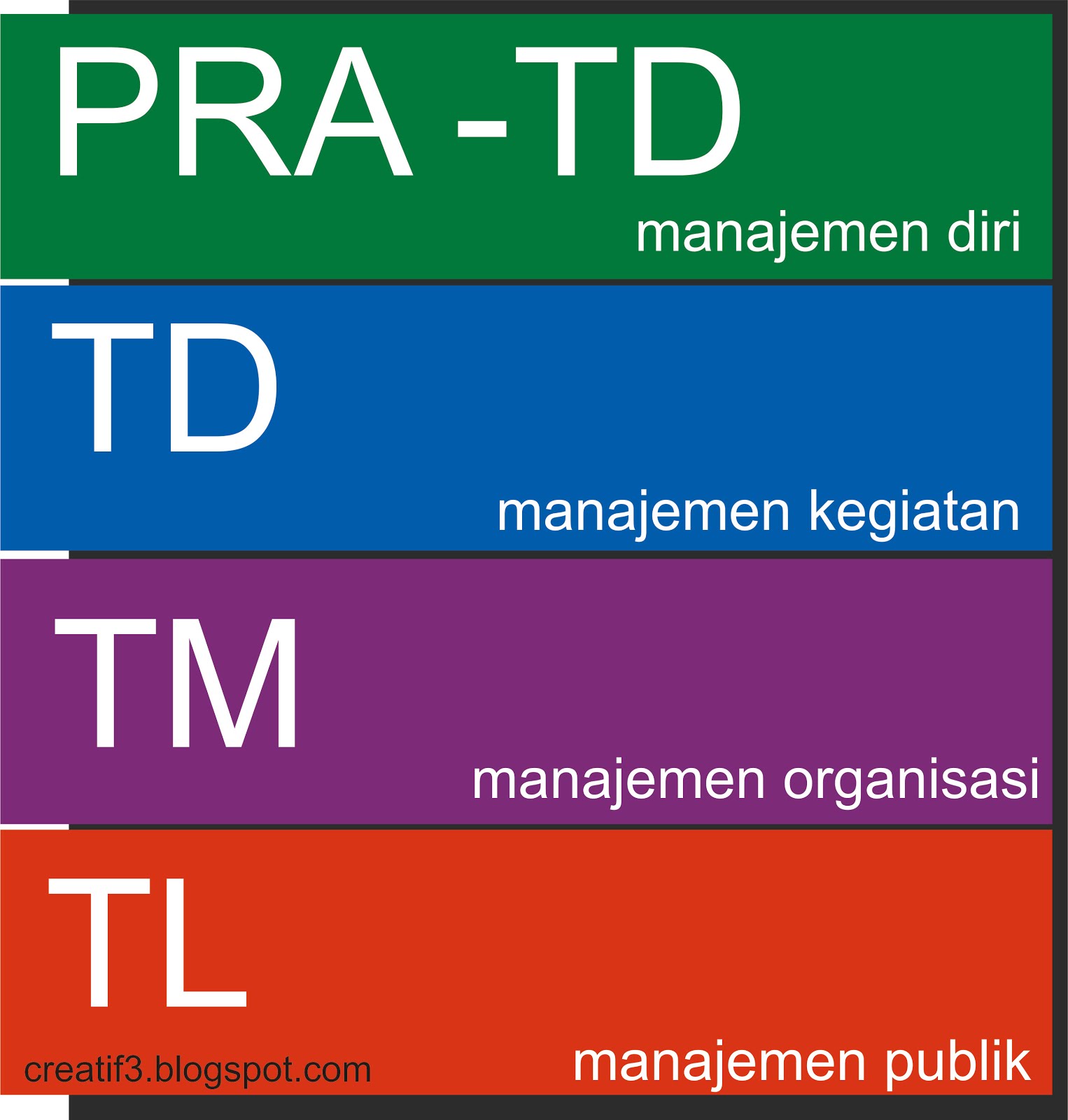 Latihan Keterampilan Manajemen Mahasiswa (LKMM) - Bang Rico