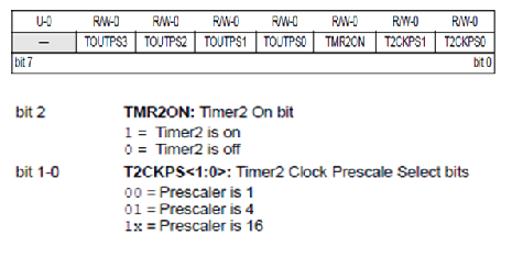 Pic16f887 Como timer: PWM