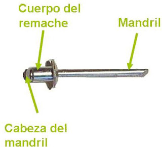 EAF: Uniones Amovibles y Uniones Fijas