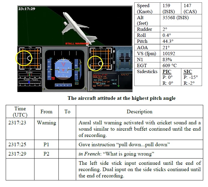 Aviation Troubleshooting: 2015