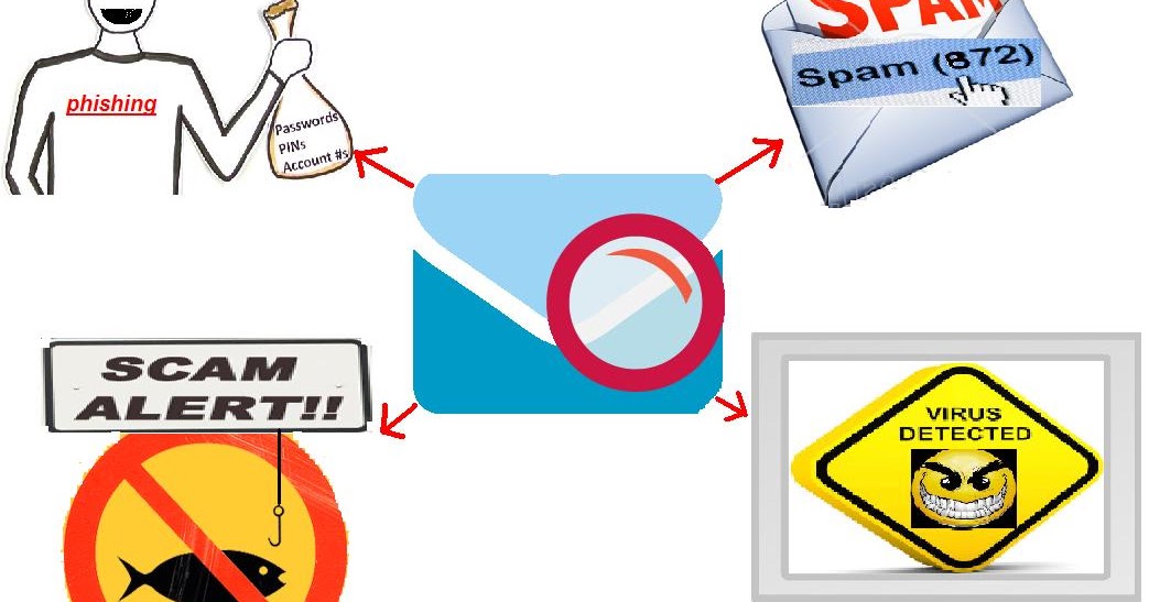 Cambiamo La Nostra Italia: Difendersi da Phishing, Scam, Spam e Virus ...