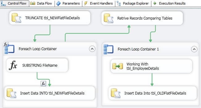 Microsoft SQL Server Knowledge Bank: November 2015