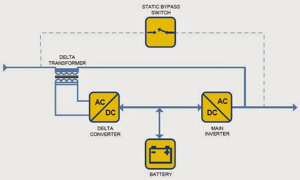 Green Data Center Design and Management: Data Center Design: Battery ...