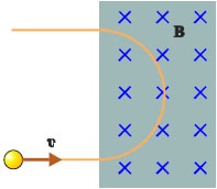 PHYSIC LESSONS: ΚΙΝΗΣΗ ΦΟΡΤΙΣΜΕΝΩΝ ΣΩΜΑΤΙΔΙΩΝ ΜΕΣΑ ΣΕ ΜΑΓΝΗΤΙΚΟ ΠΕΔΙΟ