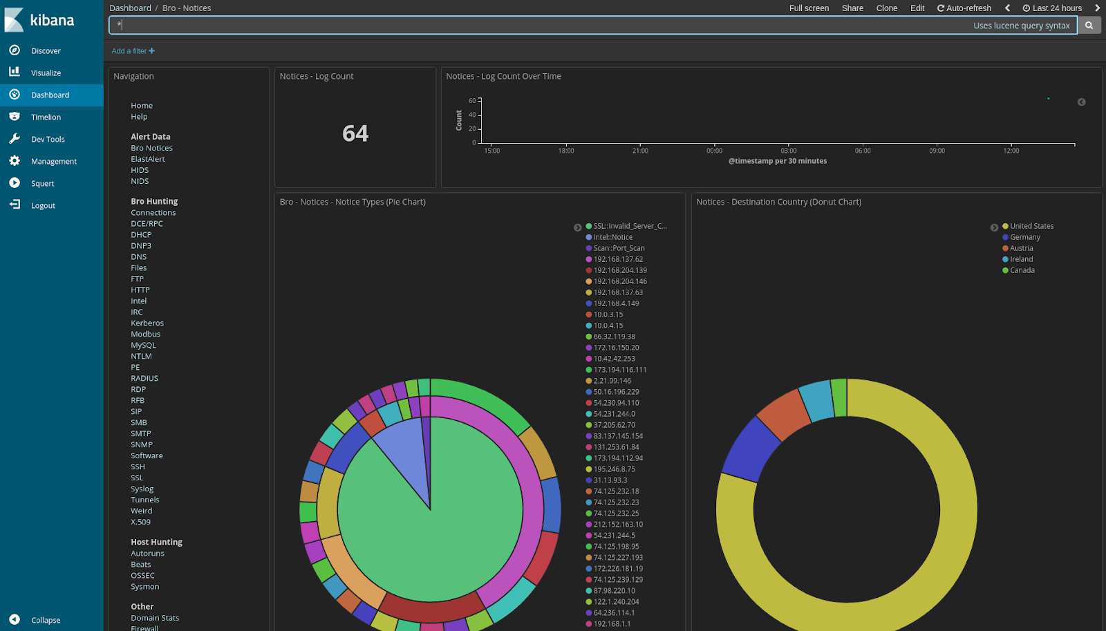 Security Onion: Security Onion Elastic Stack General Availability ...