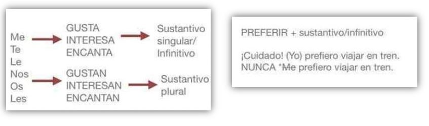 Verbs: gustar, interesar, encantar and preferir