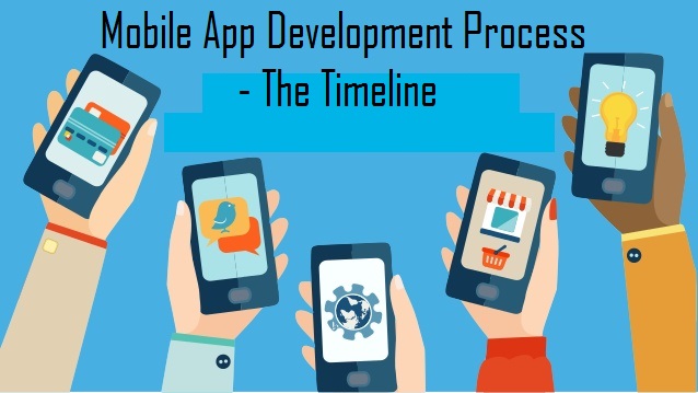 How Does A Mobile App Development Process Work [Infographic] | Poketors - Technology Blog
