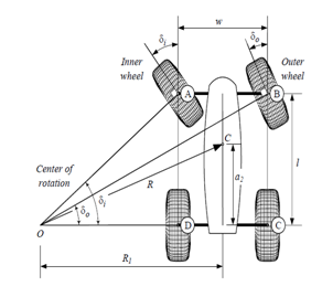 MechOmecH: National Kart Racing Championship - NKRC GoKart Design Report