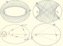 Mathematics in Architecture: MATHEMATICS IN ARCHITECTURE