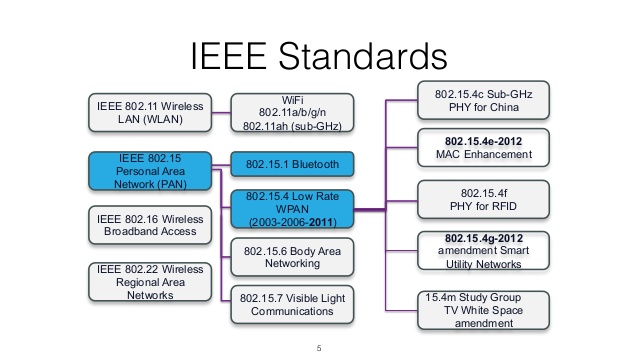 Jenis Wifi Berdasarkan Kecepatan dan Tipe | Informasi Seputar Teknologi ...