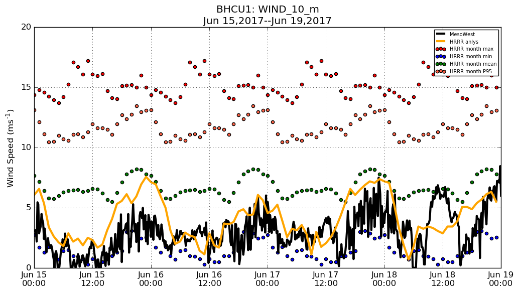 Brian Blaylock's Python Blog: Lessons Learned using the Open Science Grid