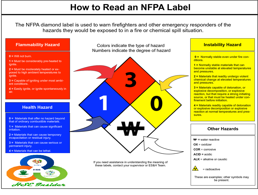 HSE Insider How To Read An NFPA Label hse-insider-how-to-read-an-nfpa-label