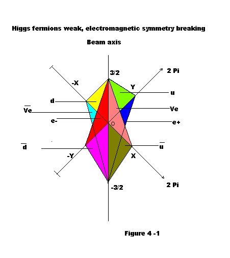 .: Higgs Boson Discovered
