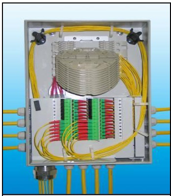 Complete introduction of GPON (Gigabit Passive Optical Network)