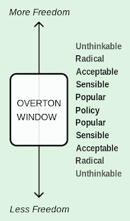 TYWKIWDBI ("Tai-Wiki-Widbee"): "Overton window" explained