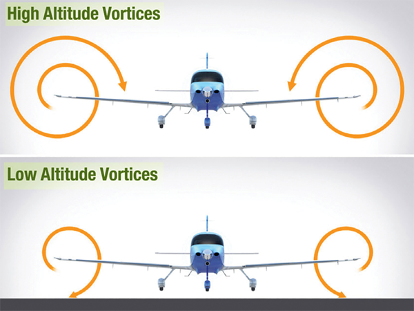 Forces Acting on the Aircraft