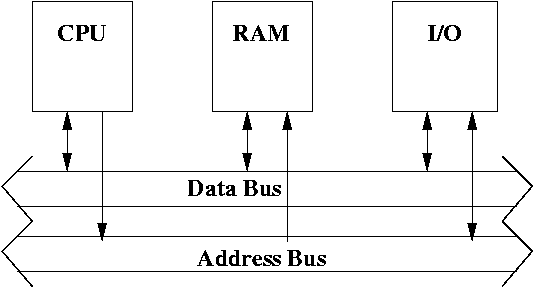 PENGERTIAN, JENIS KARAKTERISTIK, serta HIRARKI MEMORI & SISTEM MEMORI