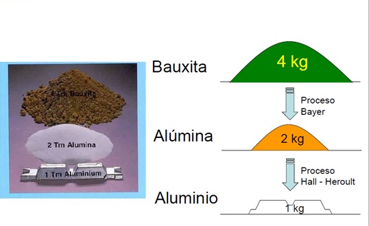 METALURGIA DEL ALUMINIO: TEORÍA