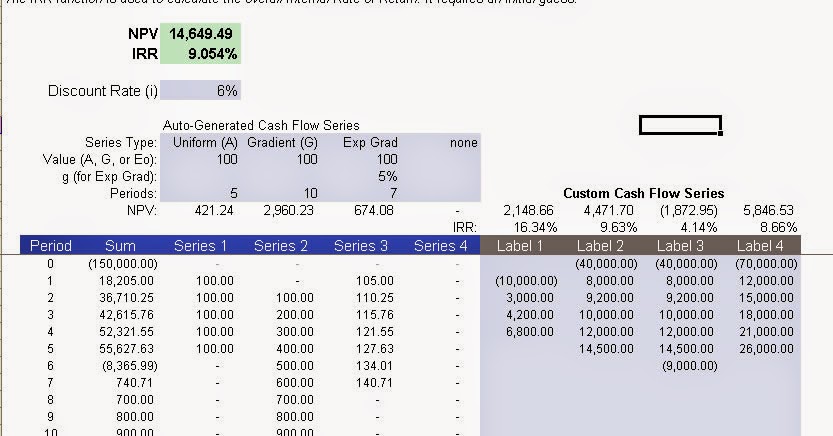 NET PRESENT VALUE / NPV (*.xls) | Hello programmer