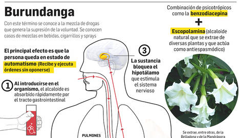 Actas de Grimorio: LA PODEROSA "BURUNDANGA": SUS MITOS Y REALIDADES