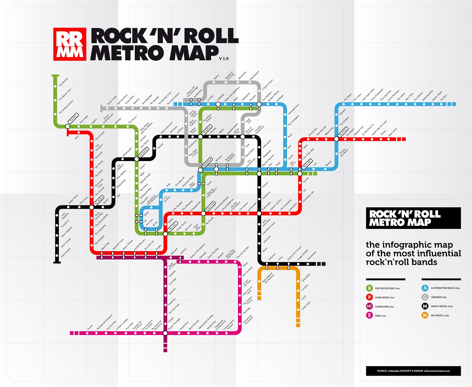 Last night: ROCK N ROLL TUBE MAP