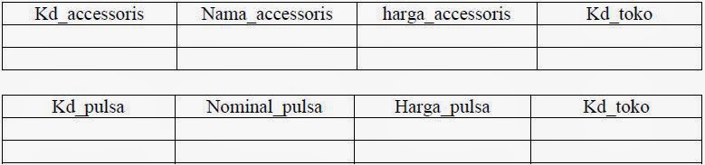 Memahami Basis Data Lanjut: MACAM - MACAM JOIN DAN PENJELASANNYA