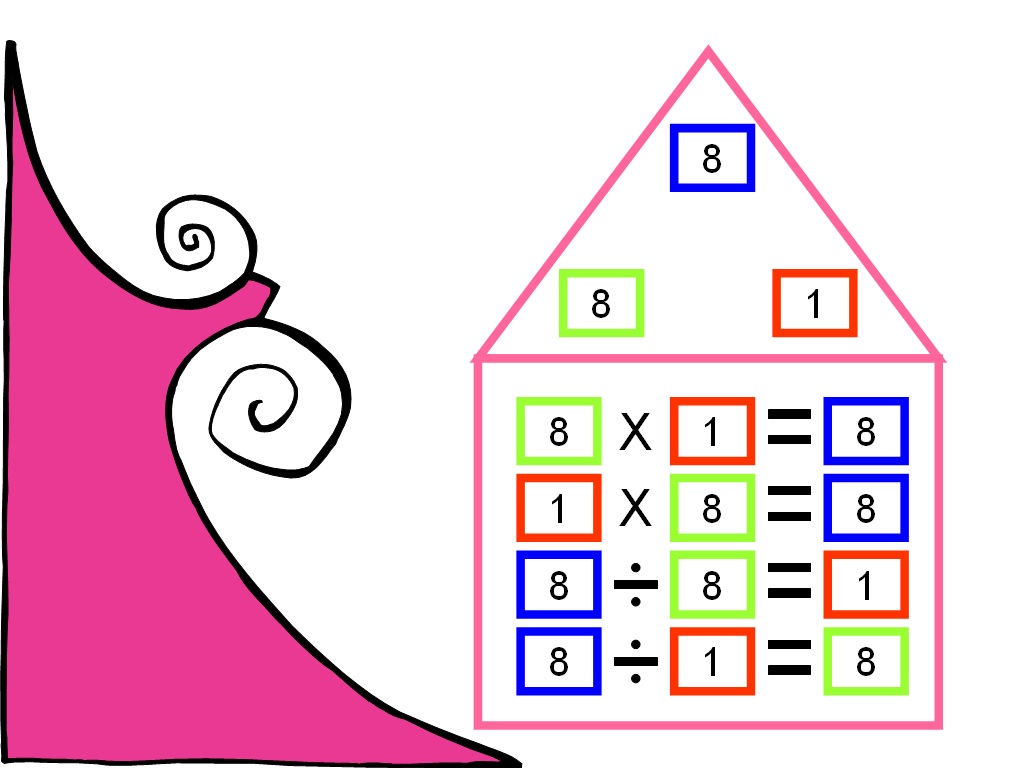 Student Survive 2 Thrive: Math Family Facts – Multiply and Divide by 8