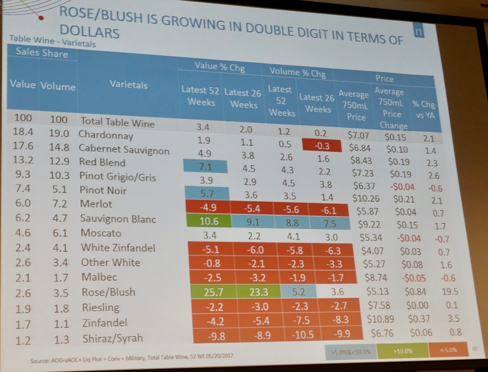 The Gray Report: Wine trade secrets revealed at OIV Wine Marketing Program