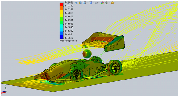 Duke University Motorsports: Aero and CFD