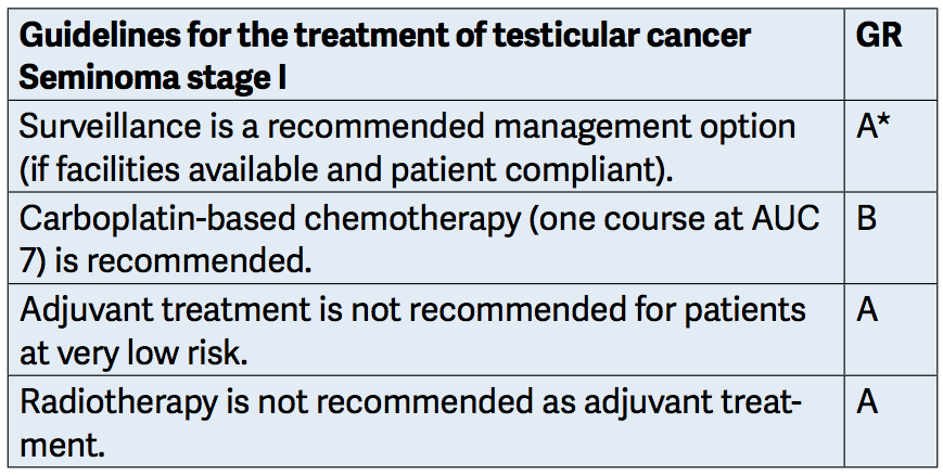 Testicular cancer : Diagnostic evaluation