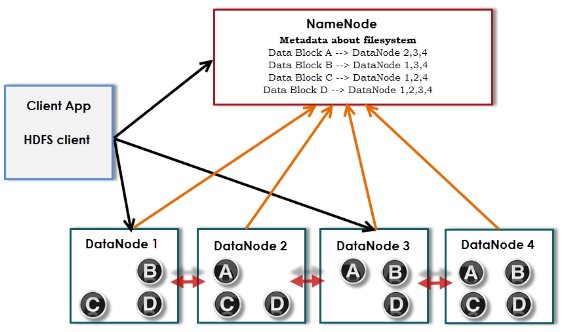 Big Data - Apa itu HDFS Sesi 8 - Java Community