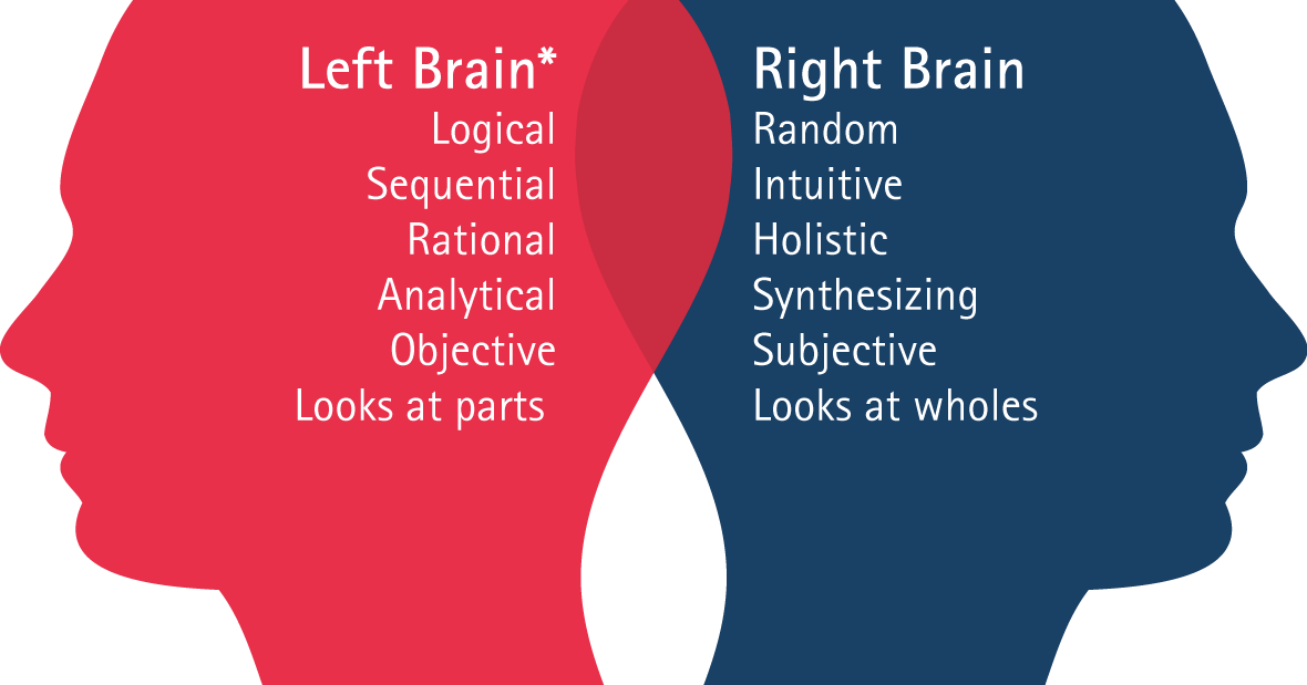 Bri Clark the "belle" of Boise: Use Your Brain...Your WHOLE Brain