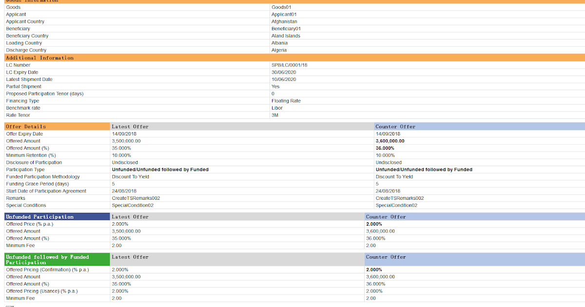 GG Convert HTML Table Into EXCEL MS Word PDF In Java